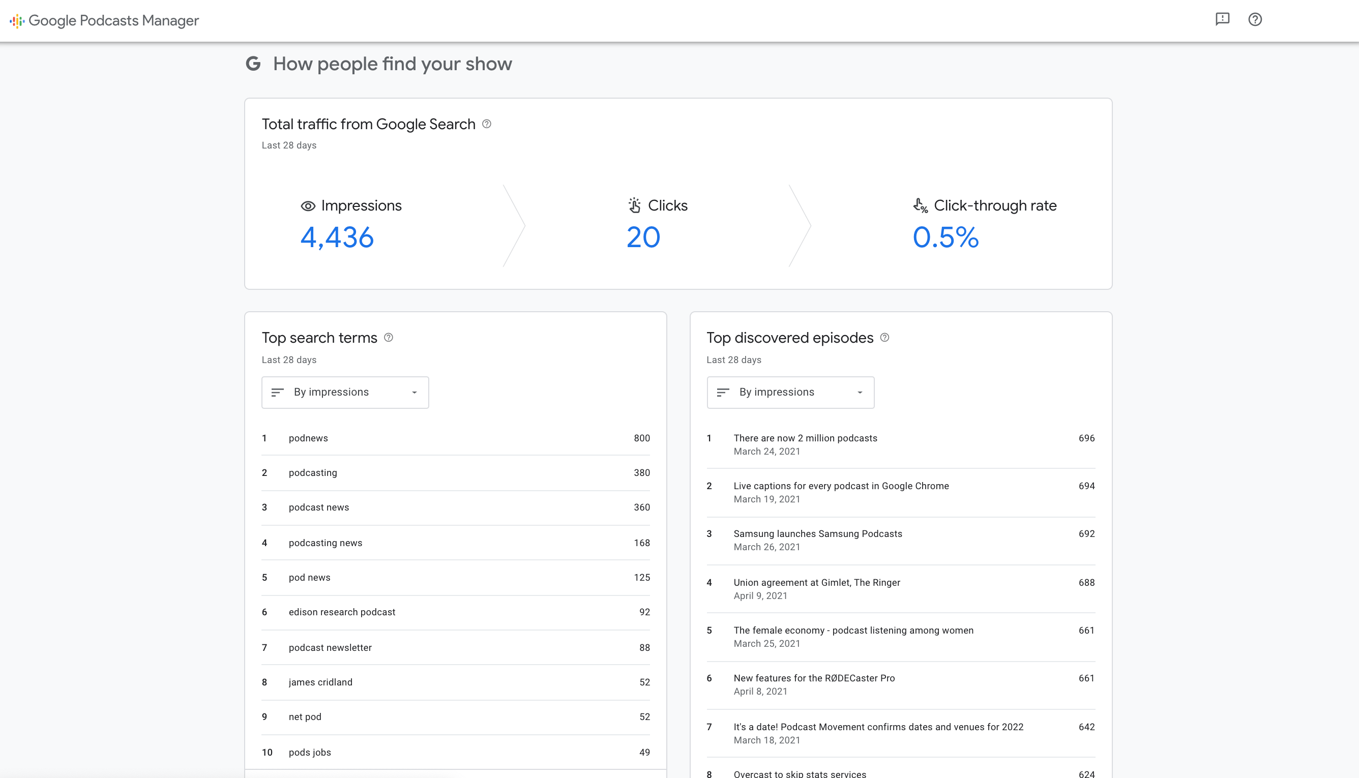 How to understand podcast stats